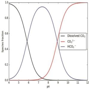 Chapter 6 : Water Quality - Friends of Reservoirs